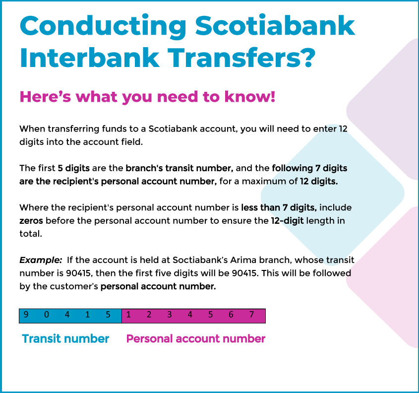 Scotiabank Transfers | Republic Bank